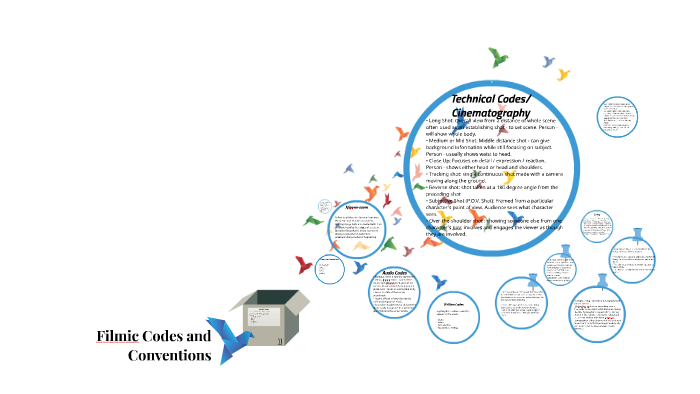 Filmic Codes and Conventions by Stephanie Cornell on Prezi