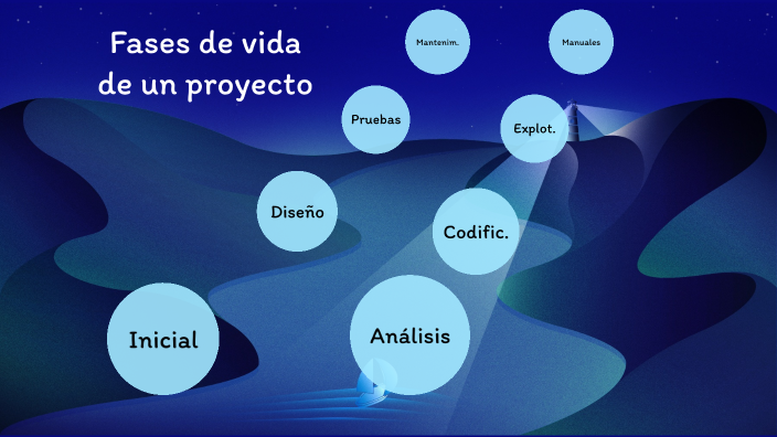 Entornos de Desarrollo by Fancier Clover on Prezi