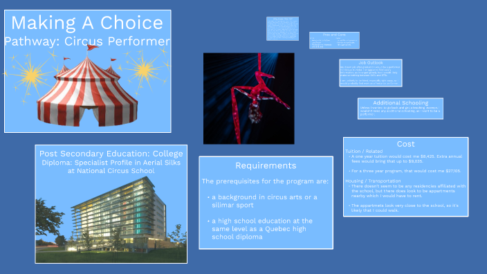 Making A Choice: Pathways by Grace Voisin on Prezi