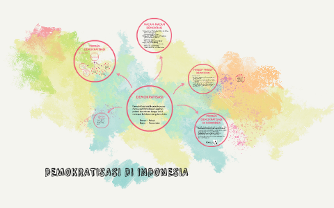 DEMOKRATISASI DI INDONESIA by Alvin Manuel on Prezi
