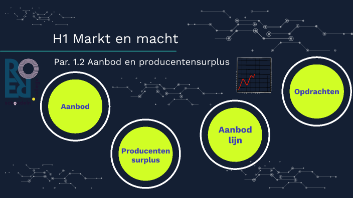 H3 par. 1.2 Aanbod en producentensurplus by Joris Raven on Prezi