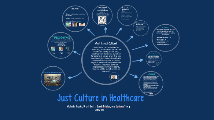 Just Culture in Healthcare by Victoria Brooks on Prezi