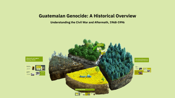 Guatemalan Genocide: A Historical Overview by jackson d on Prezi