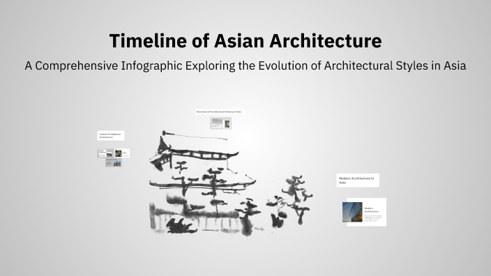 Timeline of Asian Architecture by Ross on Prezi