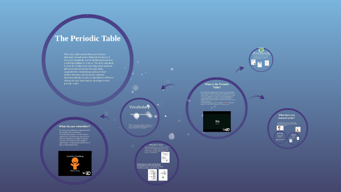 The Periodic Table by Sheri Hendrix on Prezi