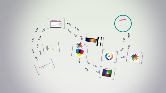MEZCLAS SUSTRACTIVAS DEL COLOR by Laura Suarez on Prezi