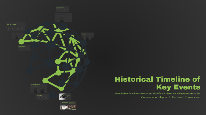 Historical Timeline of Key Events by Charlotte Pace on Prezi