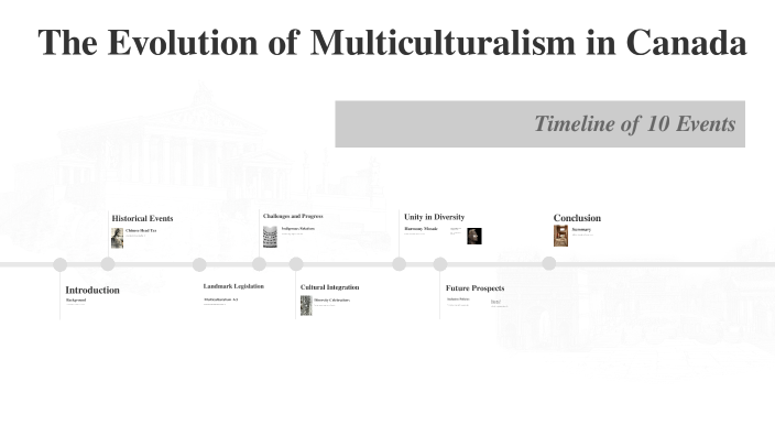 Evolution of Multiculturalism in Canada by Ammolite Wu on Prezi
