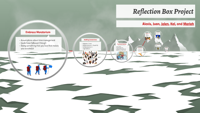Reflection Box Project by Alexis Esch on Prezi