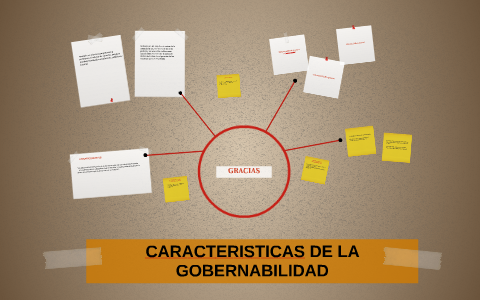 CARACTERISTICAS DE LA GOBERNABILIDAD by irais gamboa t on Prezi