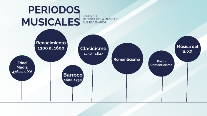 PERIODOS MUSICALES by Valentina Bernado on Prezi