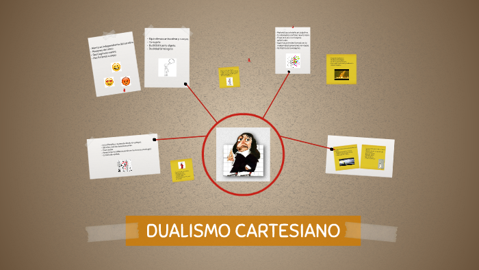DUALISMO CARTESIANO by Nataly Alvarado on Prezi