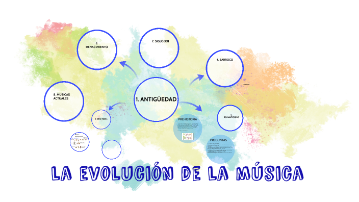 Evolución de la música by Marta Hormigos on Prezi