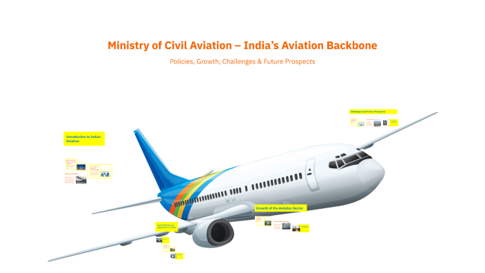 Ministry of Civil Aviation – India’s Aviation Backbone by Aman Mahato on Prezi