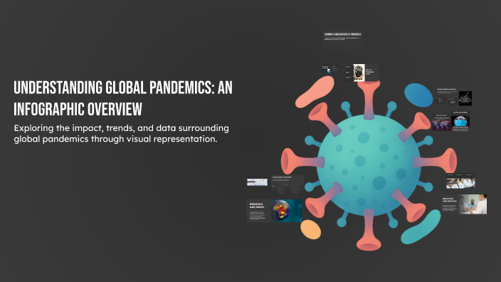 Understanding Global Pandemics: An Infographic Overview by Anthony ...