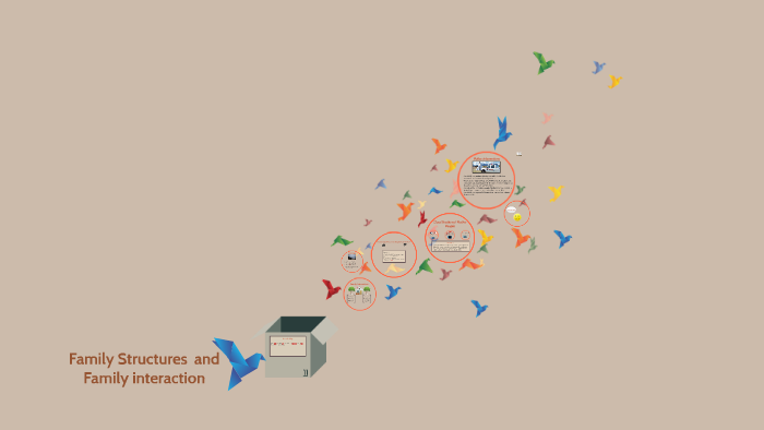 Aboriginal: Family Structures by kellia thompson on Prezi