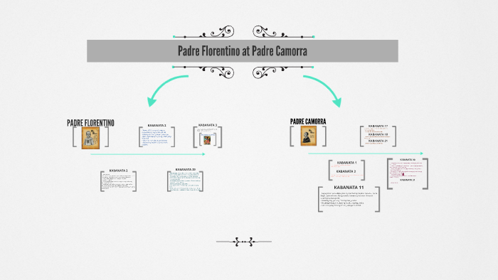 Padre Florentino at Padre Camorra by Janelle Benavidez on Prezi