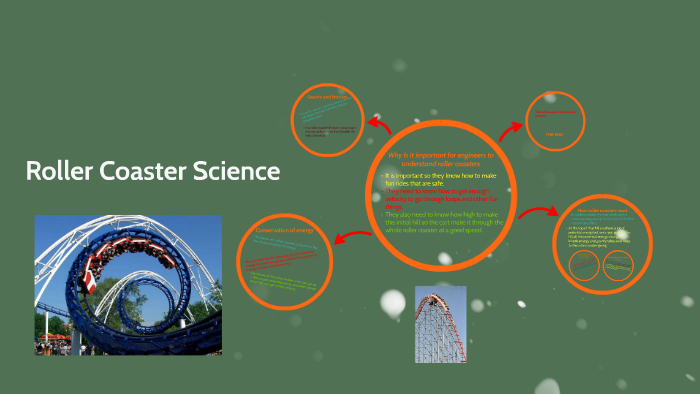 Roller Coaster Science by liam neel on Prezi