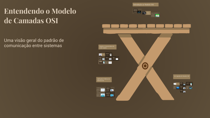 Entendendo o Modelo de Camadas OSI by Antônio José Sousa de Araújo on Prezi