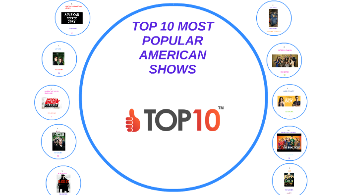 TOP 10 MOST POPULAR AMERICAN SHOWS by Tripp Williams on Prezi