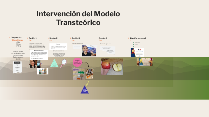 Modelo transteórico by Mey Gazo on Prezi