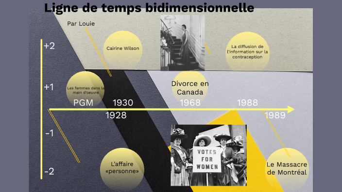 Ligne du temps by Louie Yao on Prezi