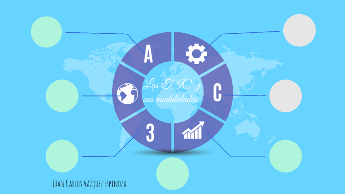 Las Tic Y Sus Modalidades By Juan Carlos Vázquez Espinoza On Prezi