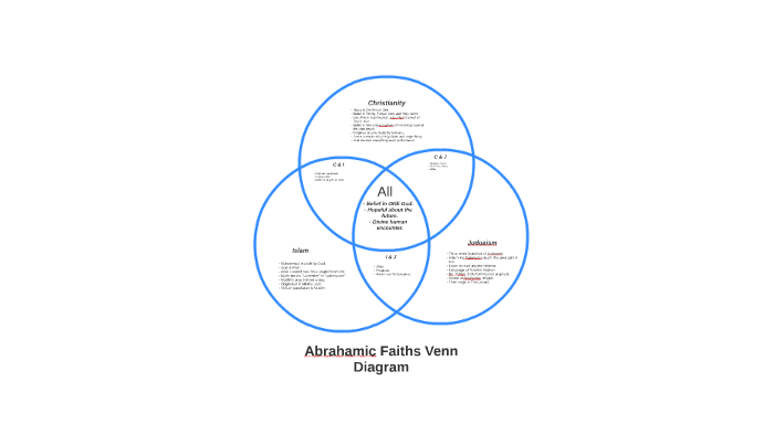 Abrahamic Faiths Venn Diagram by Shea Guttridge Abrahamic Faiths Venn Diagram by Shea Guttridge