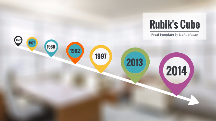 Rubik's Cube by Srishti Mathur on Prezi