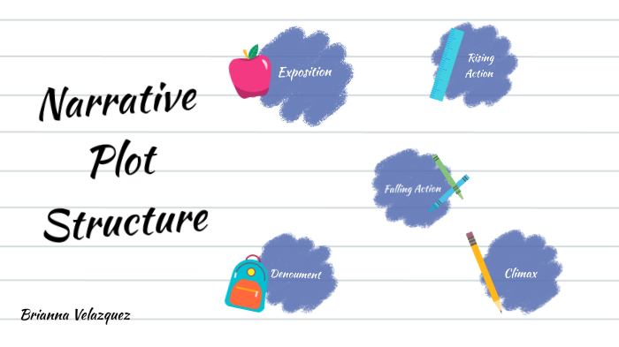 Narrative Plot Structure by Brianna Velazquez on Prezi