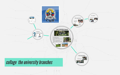 collage the university branches by Andres pachon on Prezi