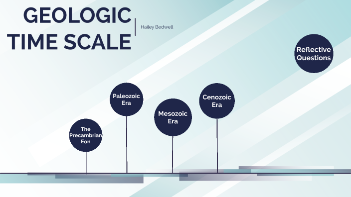 06.01 Geologic Time Scale by Hailey Bedwell on Prezi
