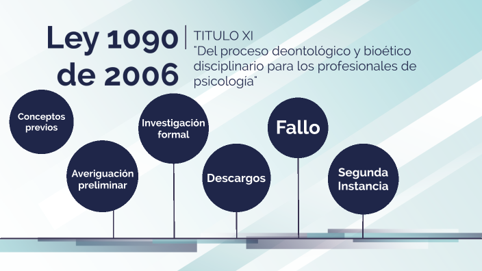 Ley 1090 2006 by Jose L Díaz on Prezi