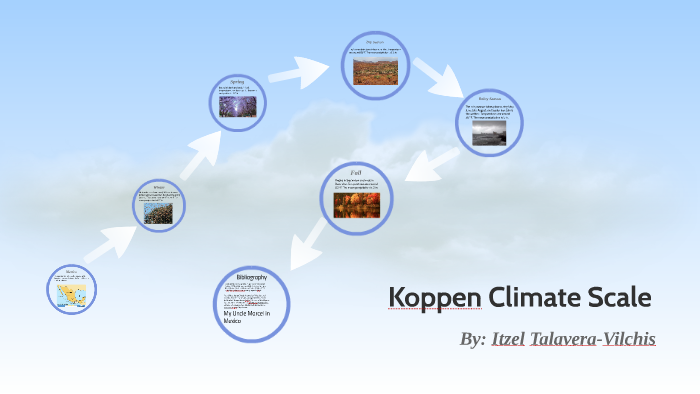 Koppen Climate Scale by Itzy T.V. on Prezi