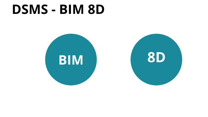 DSMS - BIM 8D by Flávia Neves on Prezi