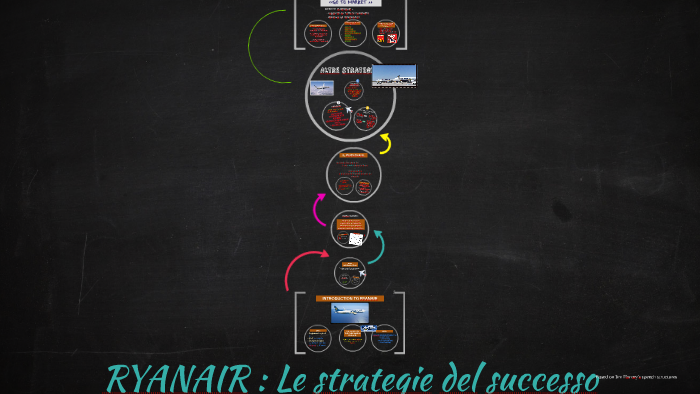 INTRODUCTION TO RYANAIR by francesca taffelli on Prezi