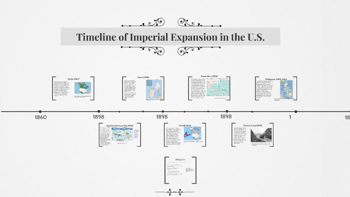 Timeline of Imperial Expansion in the U.S. by Galilea Salinas on Prezi