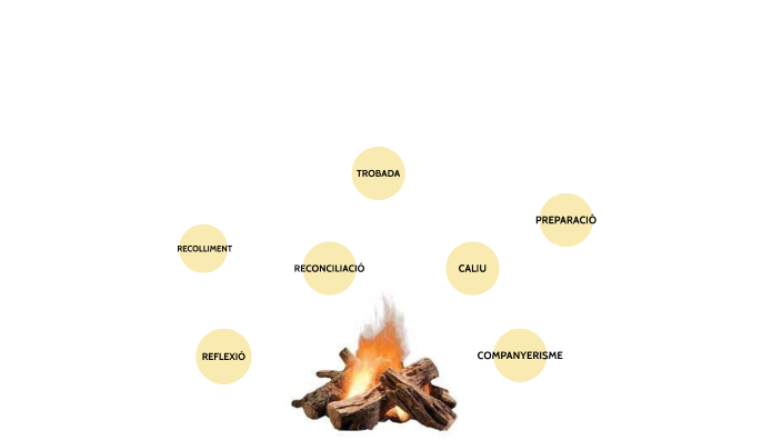 foguera by Alex Duce Fernández on Prezi