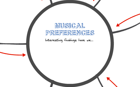 Musical Preferences Questionnaire by Ryan Beasley on Prezi