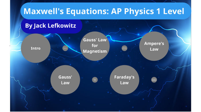 Maxwells Equations Ap Physics Level Presentation By Jack Lefkowitz On Prezi