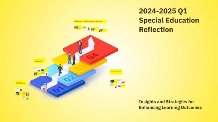 2024-2025 Q1 Special Education Reflection by Shaina Cafone on Prezi