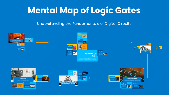 Mental Map of Logic Gates by Said Nabor on Prezi