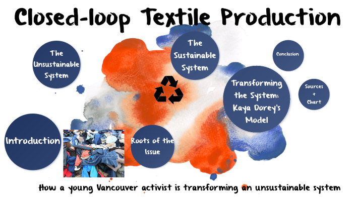 Ryan's Closed-loop Textile Production - Storymap by Ryan W on Prezi