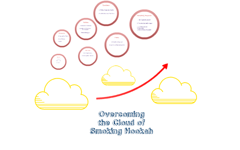 Dangers of Smoking Hookah by Kevin Tayon on Prezi