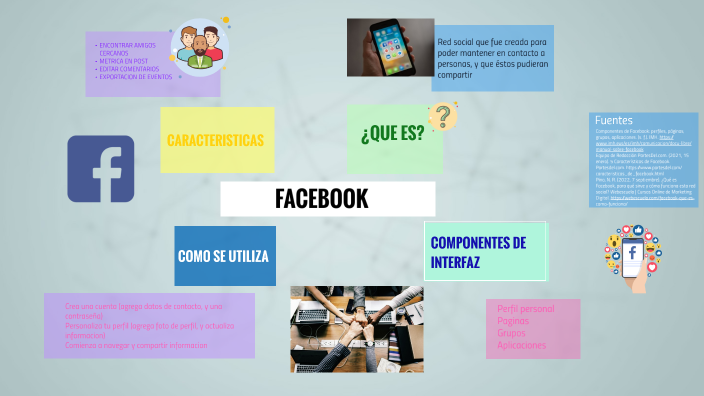 FACEBOOK by on Prezi