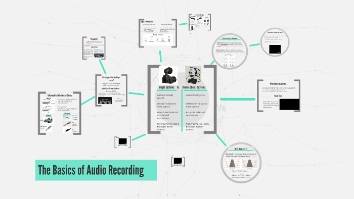 The Basics of Audio Recording by Film Professor on Prezi