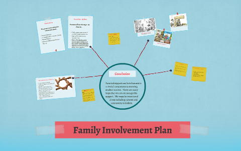 Family Involvement Plan by Bethanie Reynolds on Prezi