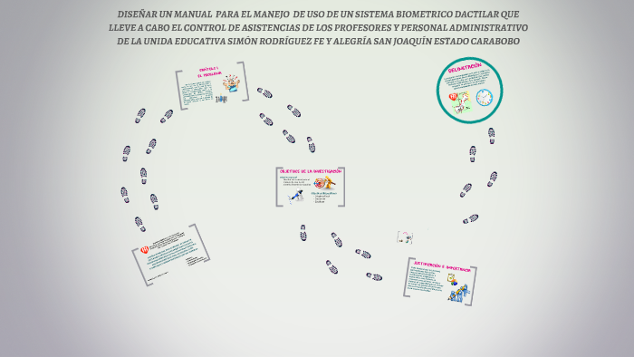 DISEÑAR UN MANUAL PARA EL MANEJO DE USO DE UN SISTEMA BIOM by Orangelis ...