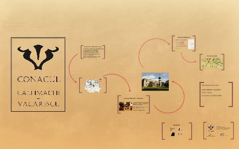 Conacul Callimachi - Văcărescu by Asociatia ARCHÉ on Prezi
