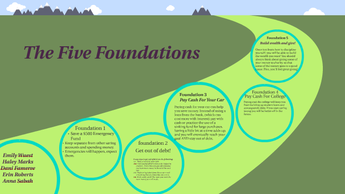 The 5 Foundations by Haley Marks